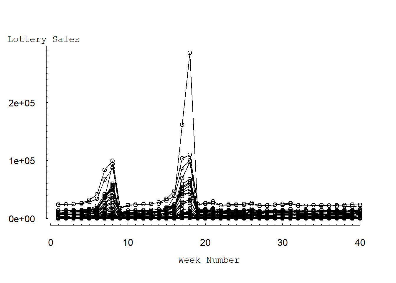 Chapter 4 Prediction And Bayesian Inference R Scripts For Longitudinal And Panel Data