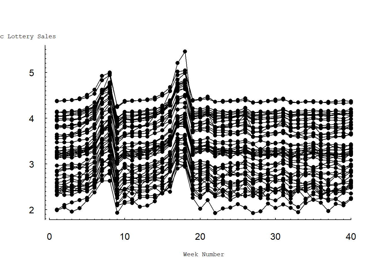 Chapter 4 Prediction And Bayesian Inference R Scripts For Longitudinal And Panel Data