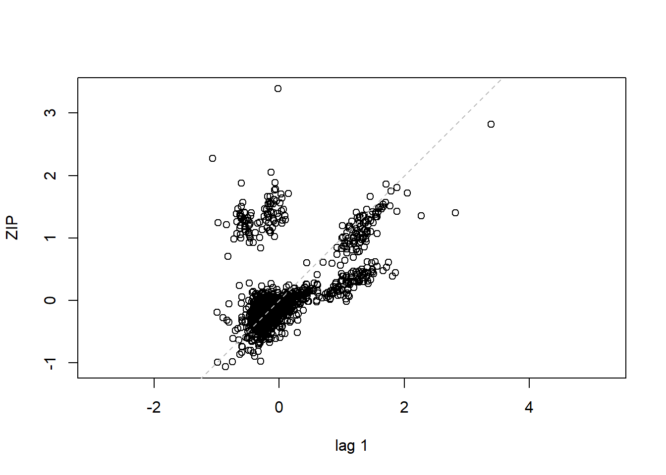 Chapter 4 Prediction And Bayesian Inference R Scripts For Longitudinal And Panel Data