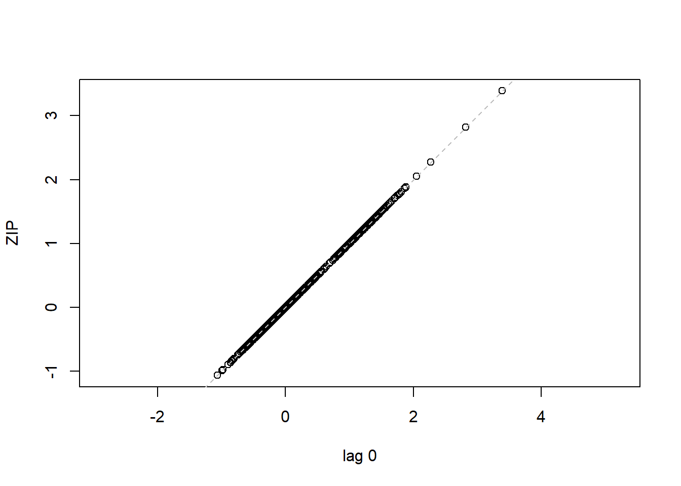 Chapter 4 Prediction And Bayesian Inference R Scripts For Longitudinal And Panel Data